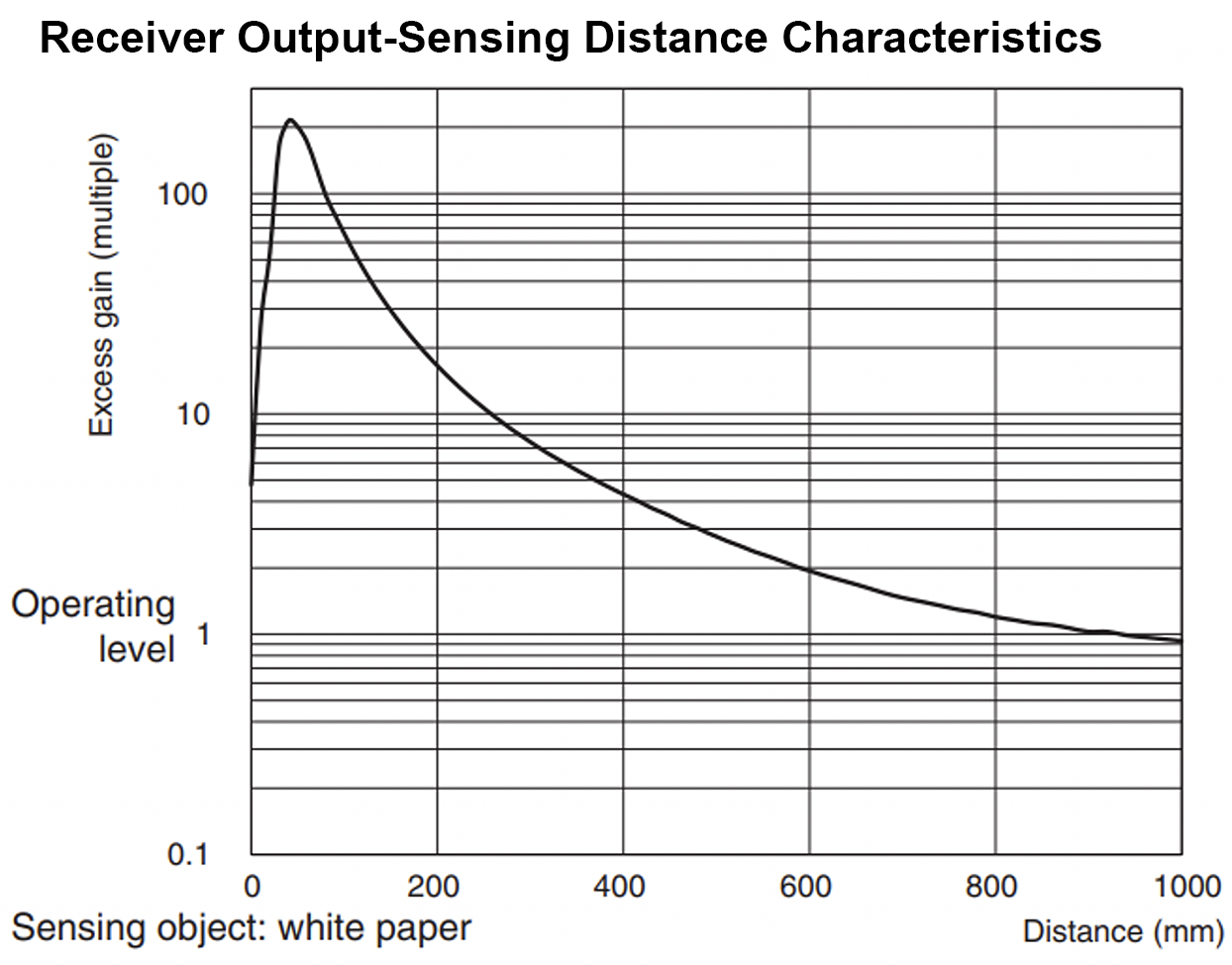 Automated Guided Vehicle (AGV) | OMRON Electronic Components - Asia Pacific