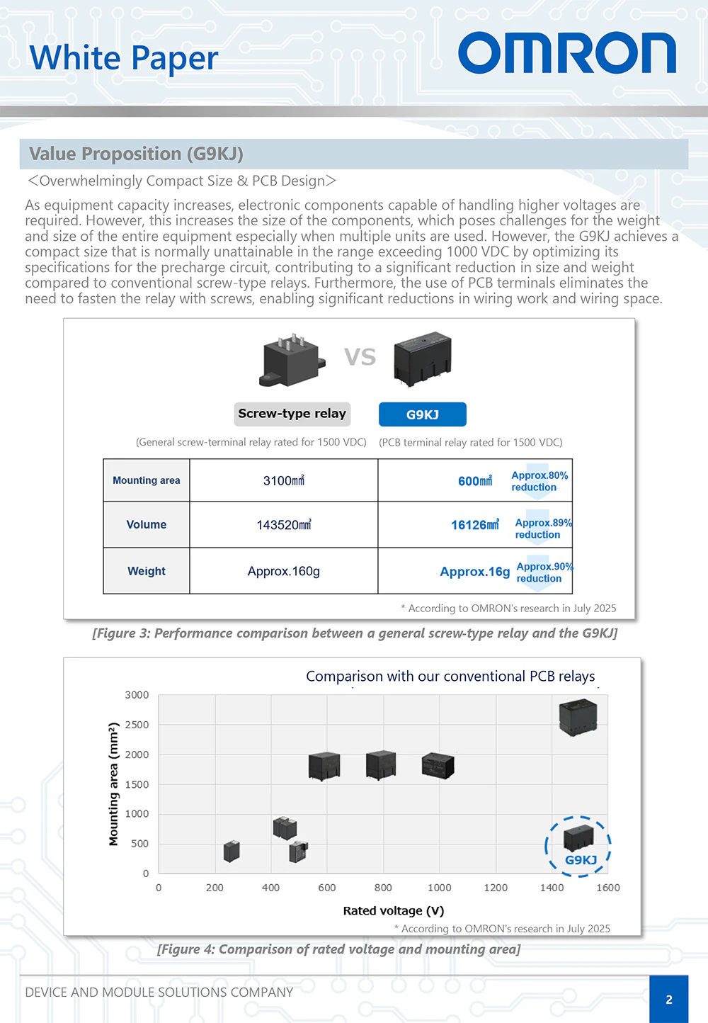 G9KJ White Paper Download | OMRON 오므론전자부품주식회사 - Korea