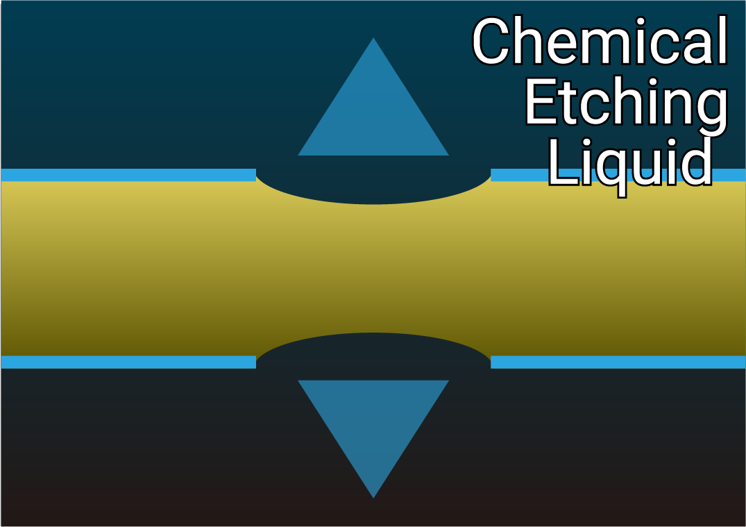 EFC (Electro Formed Components) Sockets and Probe Pins for IC Testing ...