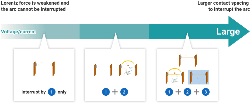 Technical professionals provide easy-to-understand explanations of the ...