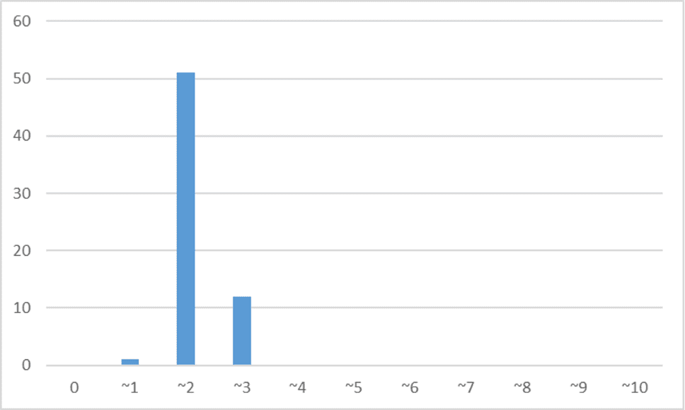 Technical professionals provide easy-to-understand explanations of the ...